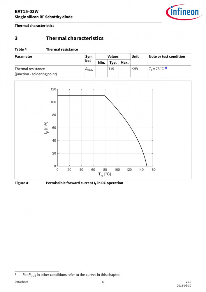 BAT15-03W datasheet page 5