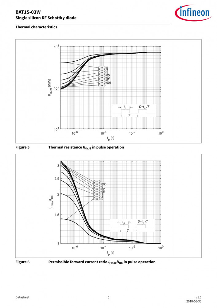 BAT15-03W datasheet page 6
