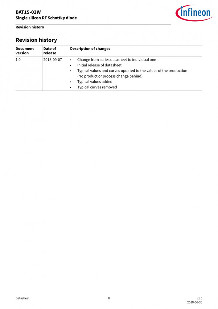 BAT15-03W datasheet page 8