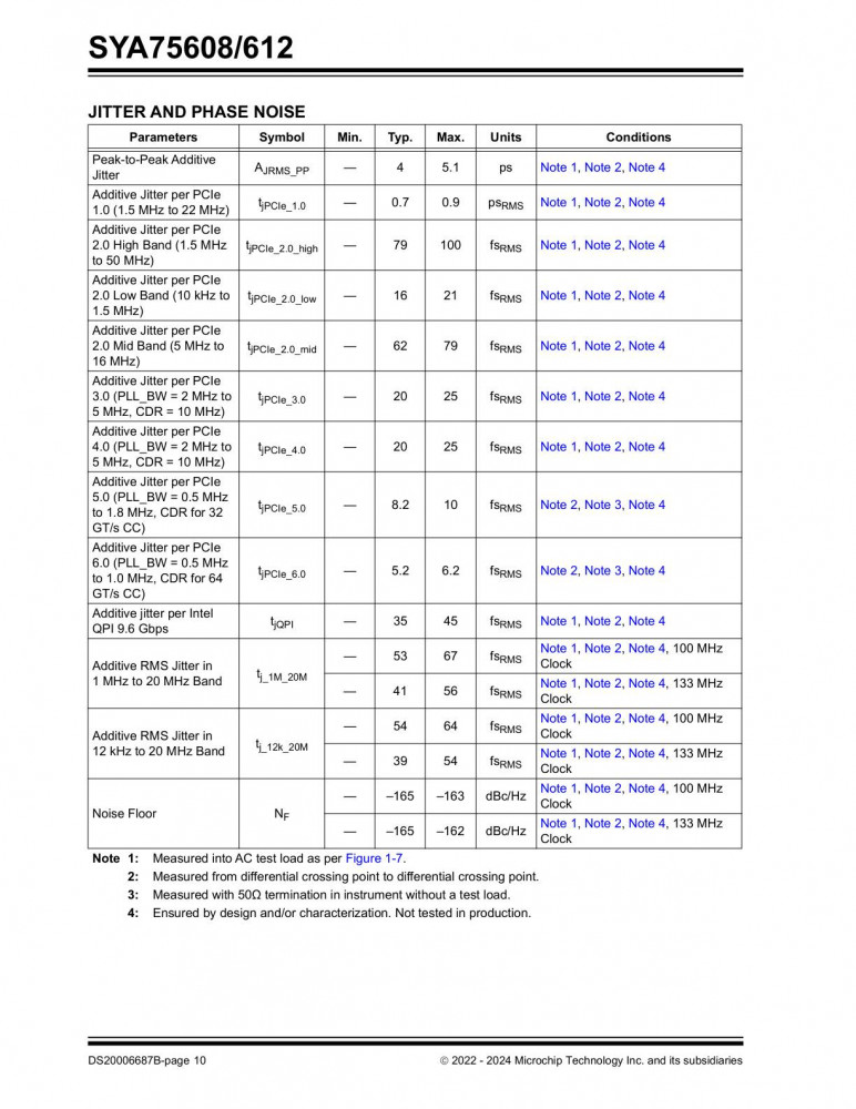 SYA75608 technical document page 10
