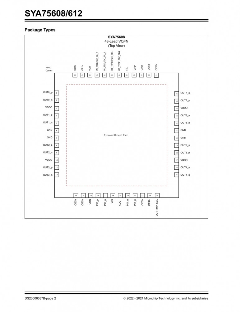 SYA75608 technical document page 2