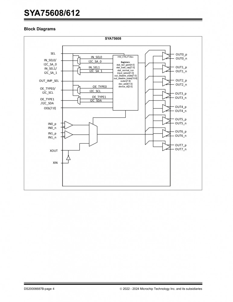 SYA75608 technical document page 4