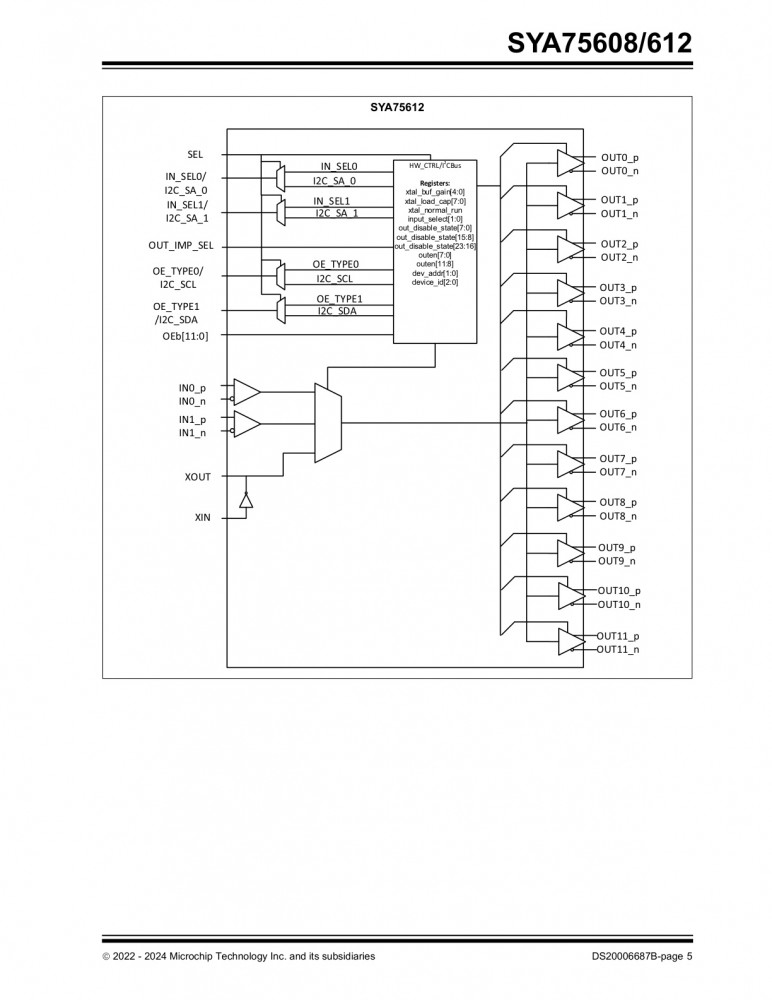 SYA75608 technical document page 5