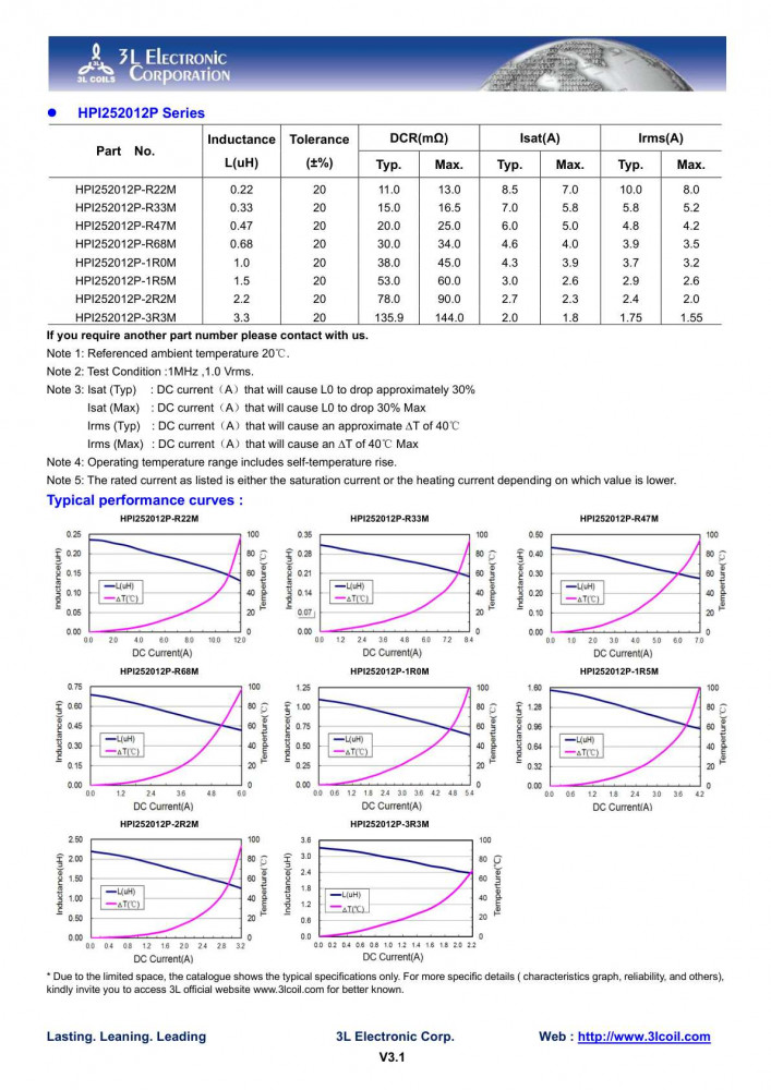 HPI201612P datasheet page 5