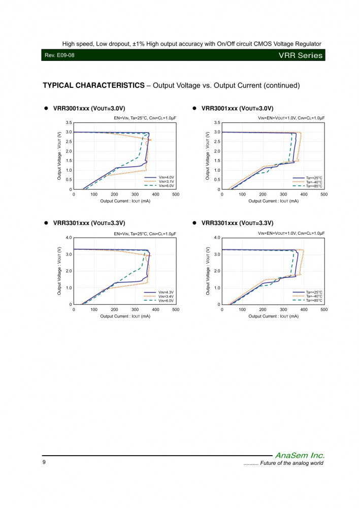VRR Series datasheet page 10