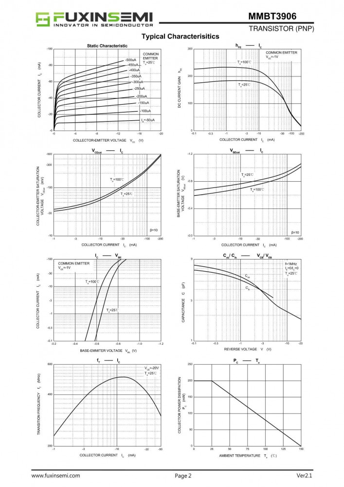 MMBT3906 datasheet page 2