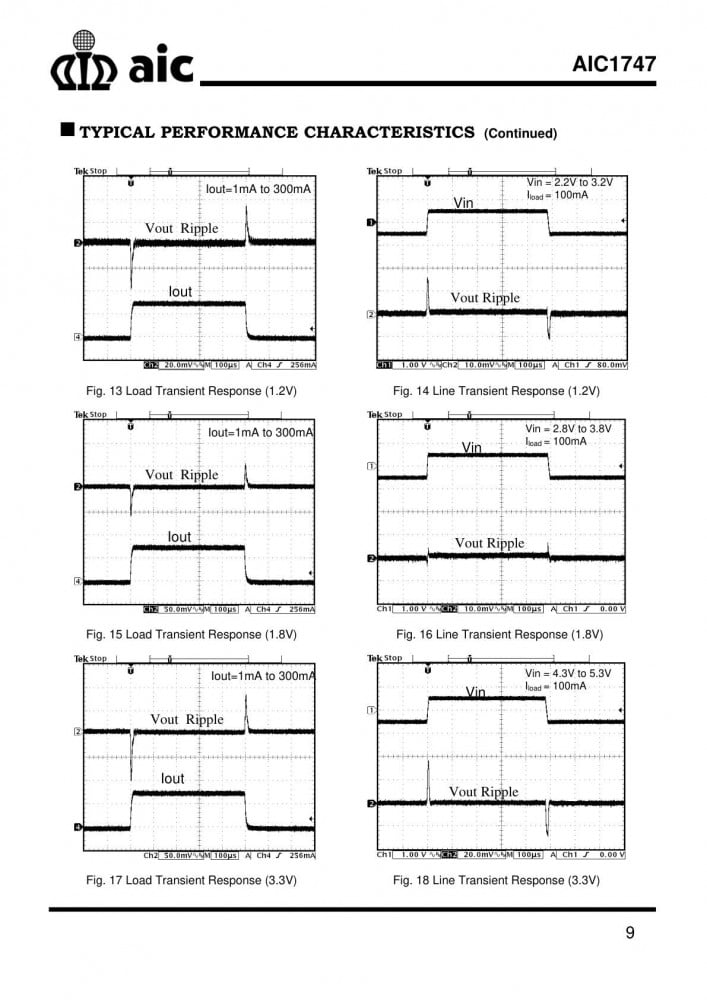 AIC1747 datasheet page 9