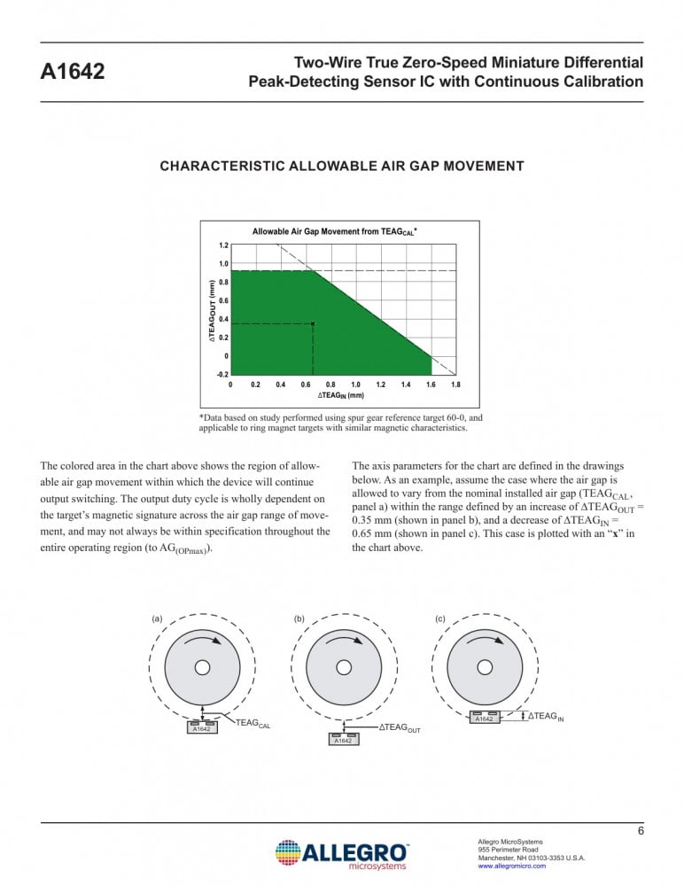A1642 datasheet page 7