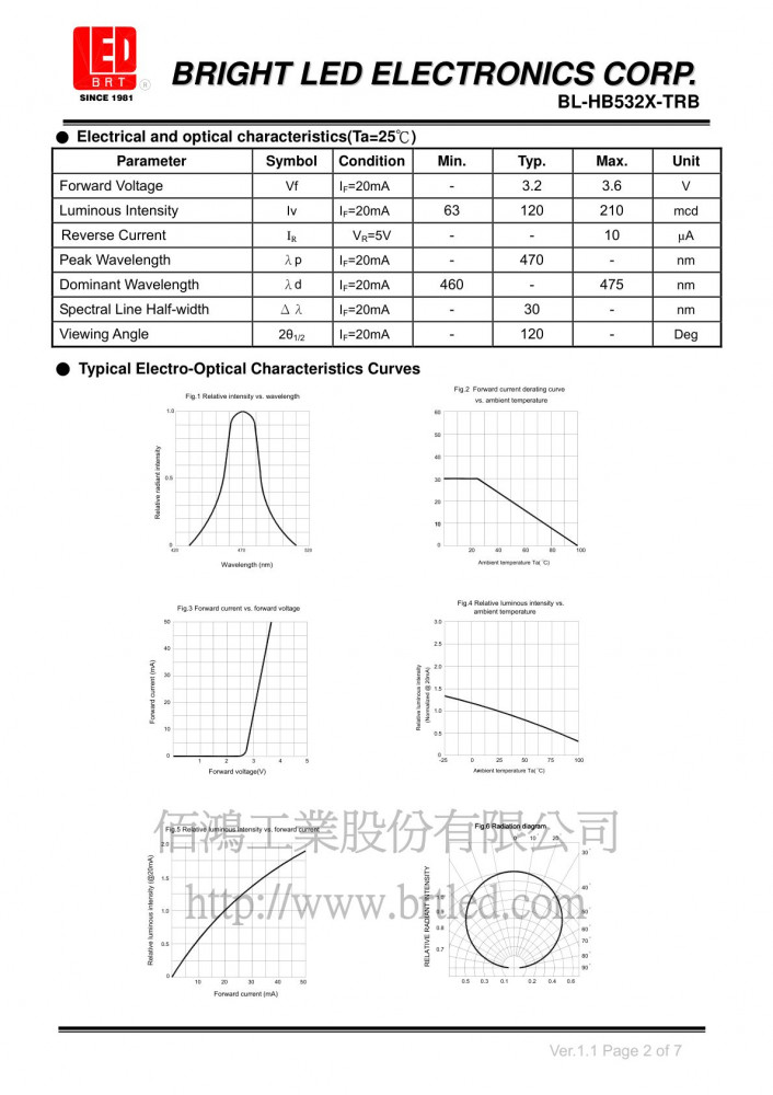 BL-HB532X-TRB technical document, page 2