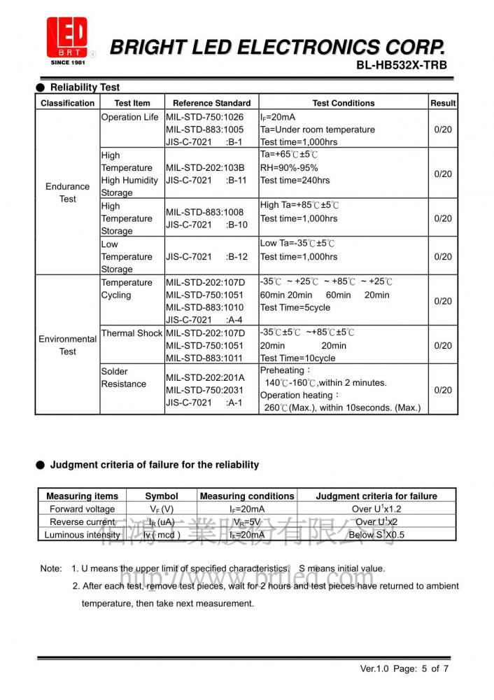 BL-HB532X-TRB technical document, page 5