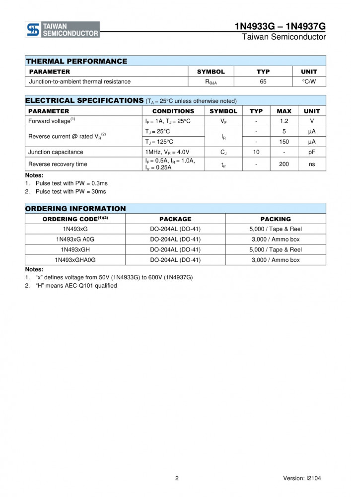 1N4935G datasheet page 2