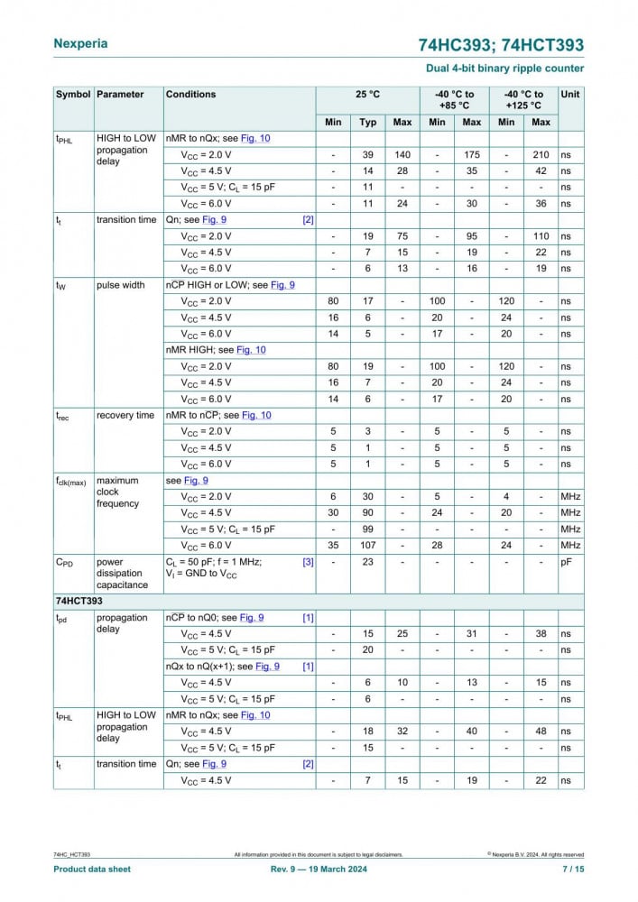 74HC393 datasheet page 7