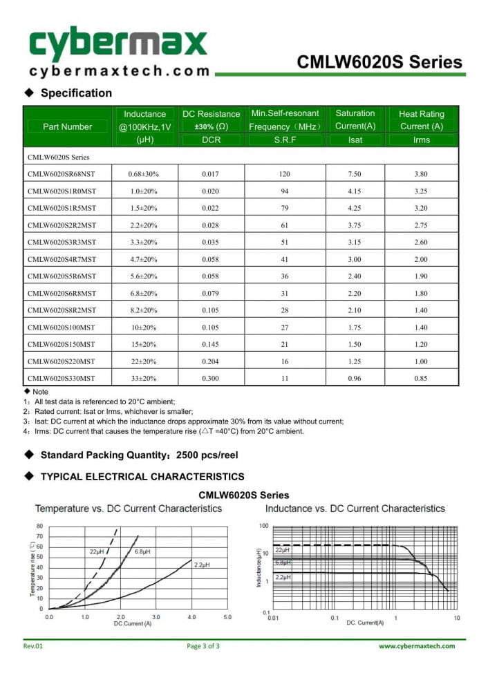 Cybermax CMLW6020S series datasheet page 3