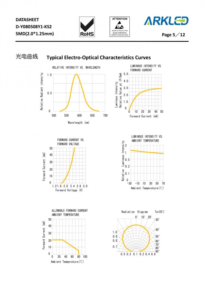 D-Y080508Y1-KS2 datasheet page 5