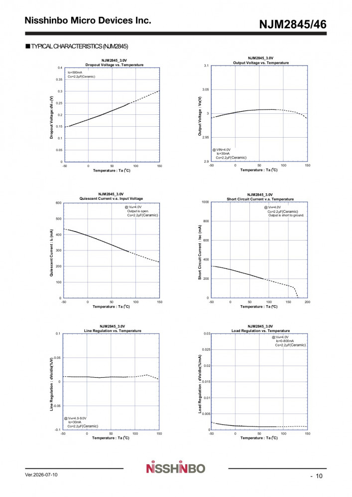 NJM2845 datasheet page 10