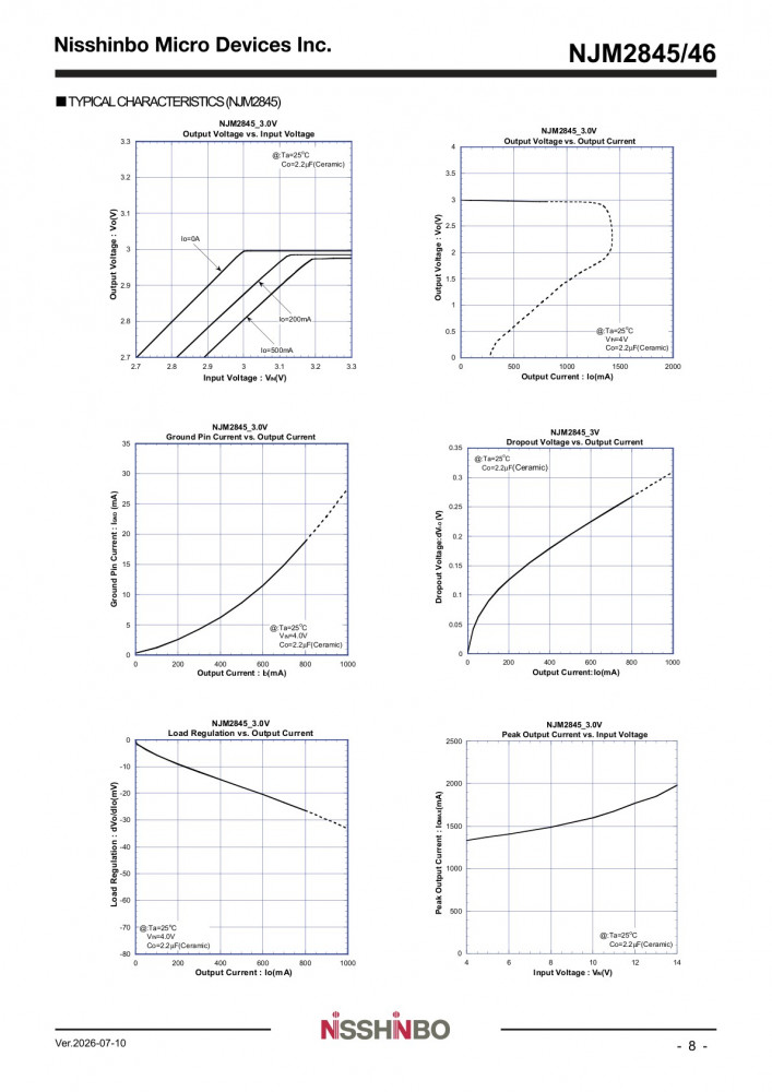 NJM2845 datasheet page 8