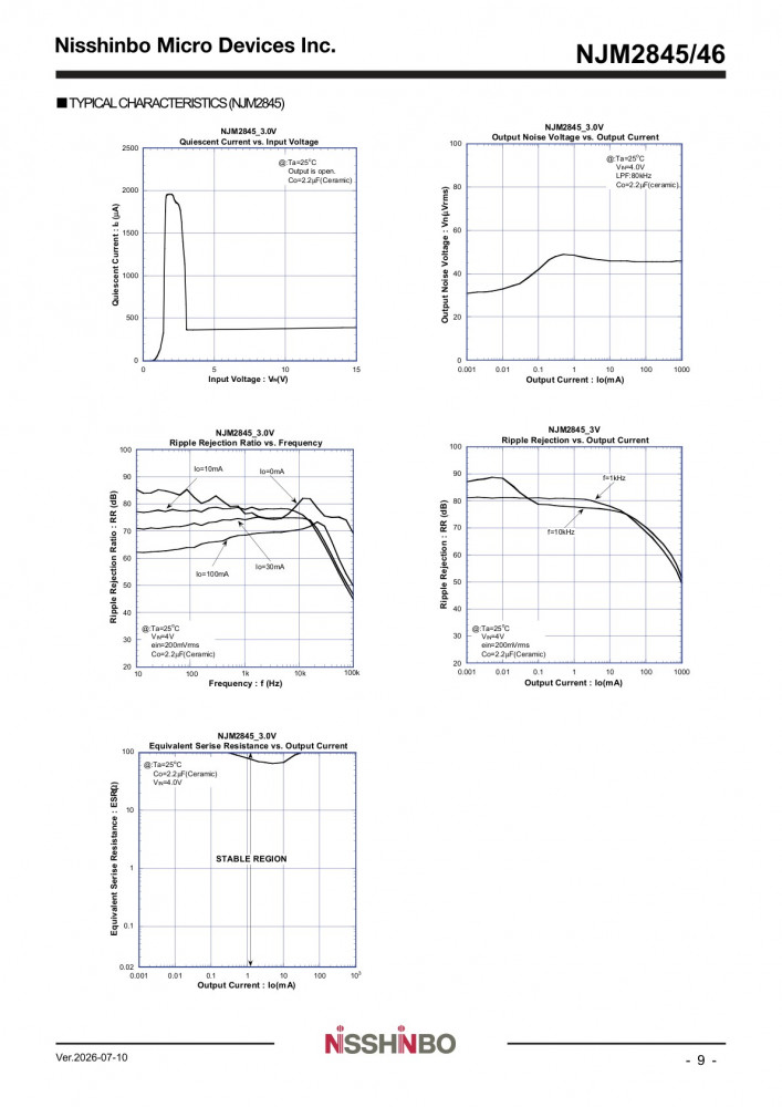 NJM2845 datasheet page 9