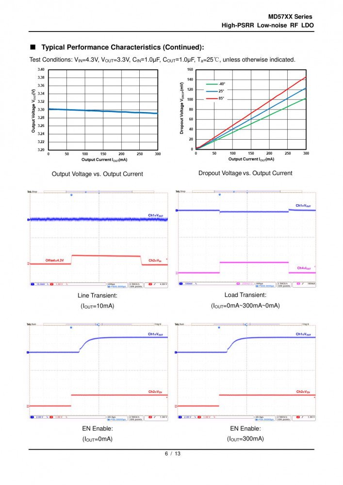 MD57XX datasheet page 6