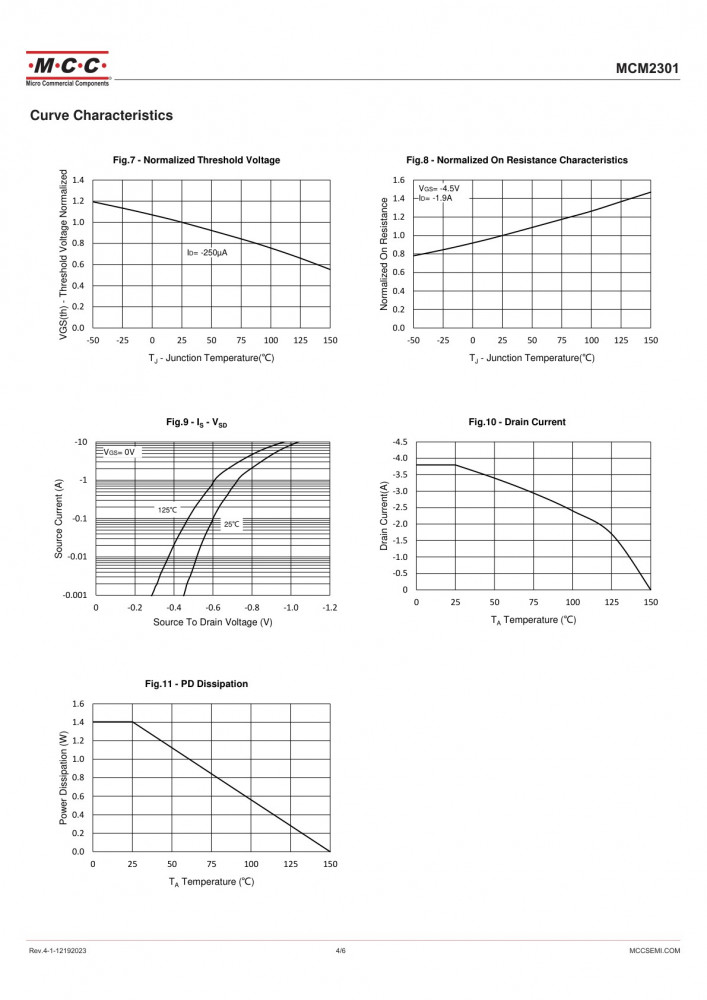 MCM2301-TP datasheet page 4