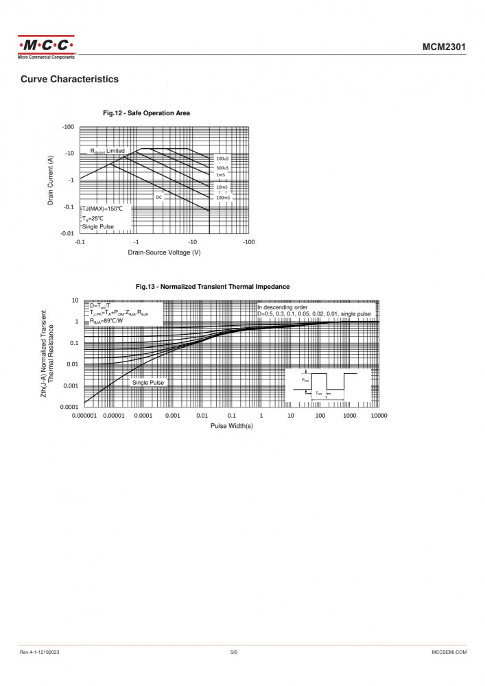 MCM2301-TP datasheet page 5
