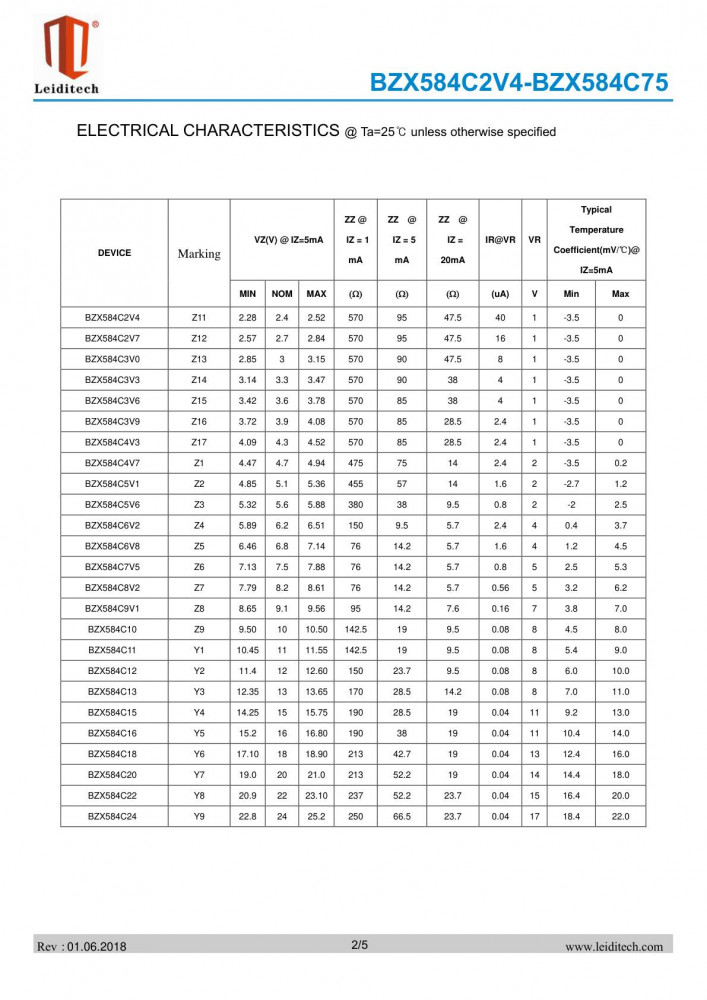 BZX584C12 datasheet page 2