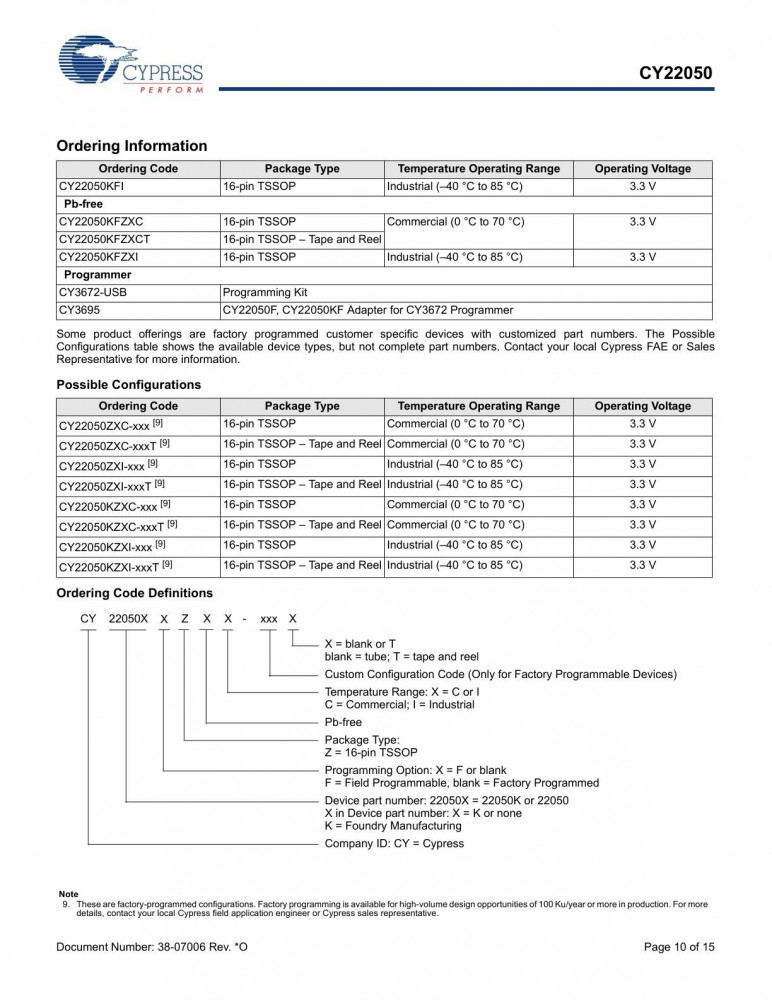 CY22050 datasheet page 10