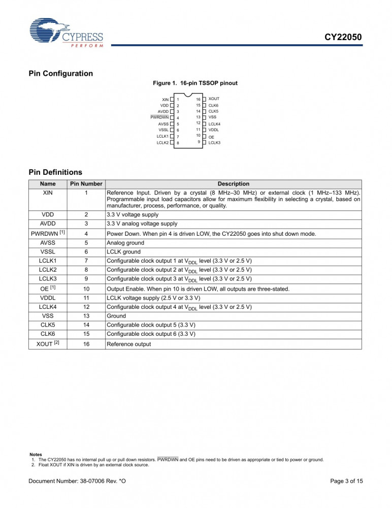 CY22050 datasheet page 3