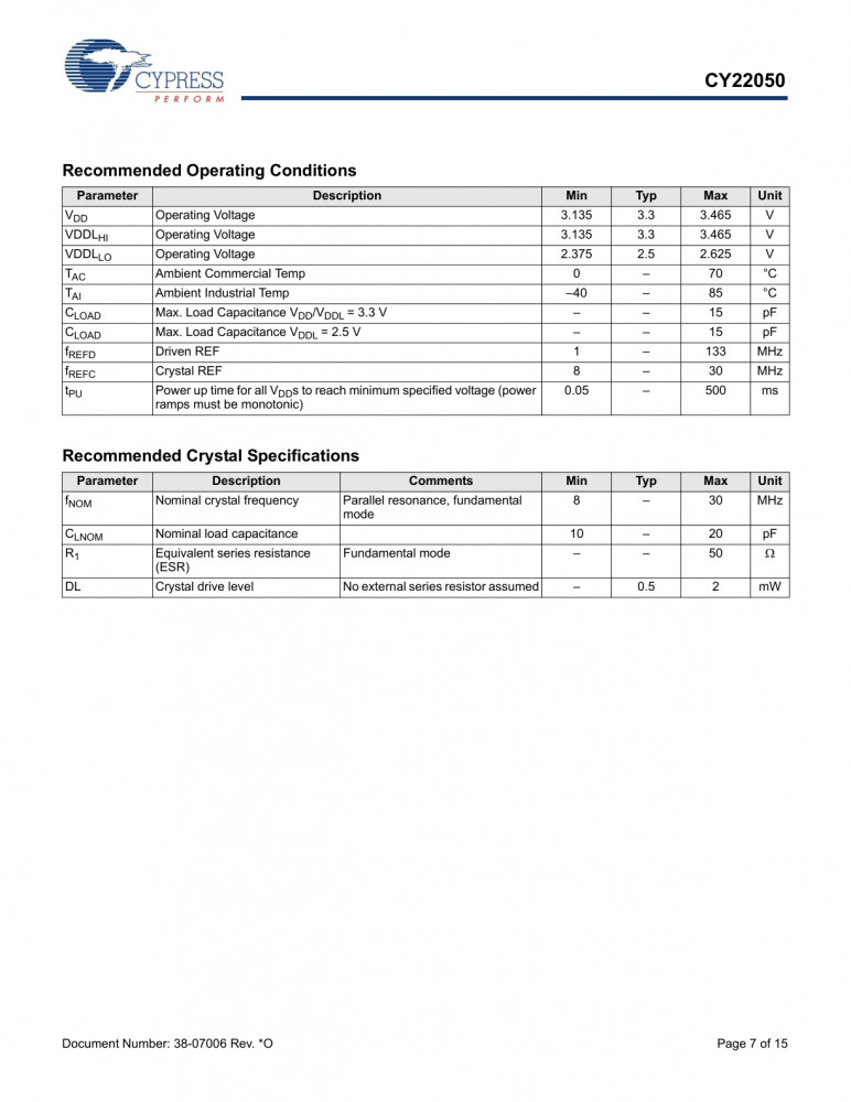 CY22050 datasheet page 7