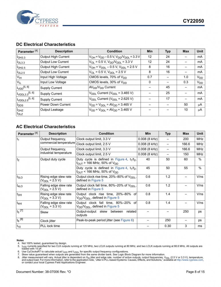 CY22050 datasheet page 8