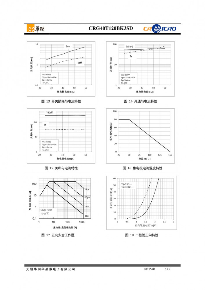 CRG40T120BK3SD datasheet page 6