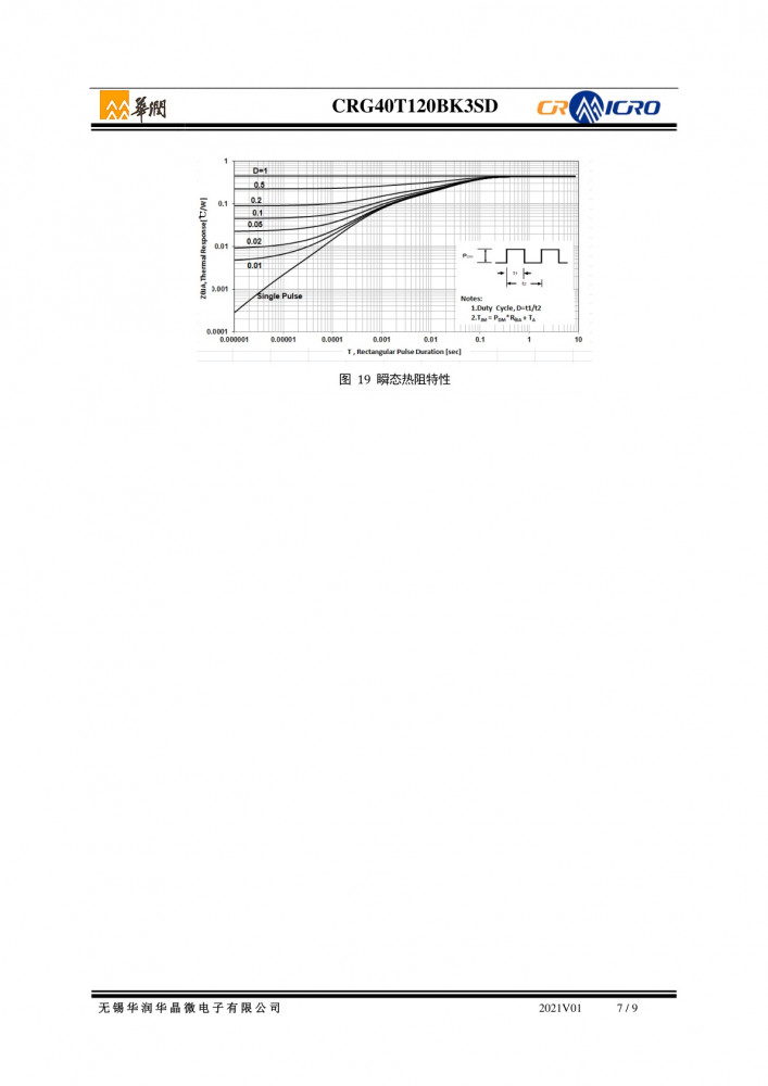CRG40T120BK3SD datasheet page 7