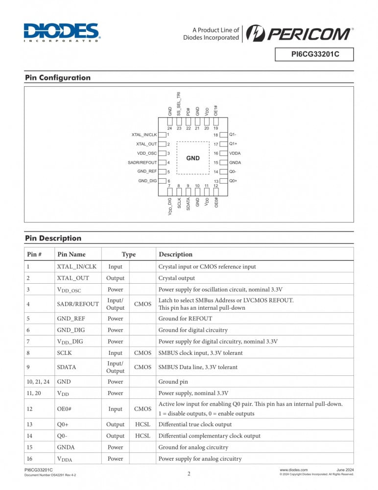 PI6CG33201C datasheet page 2