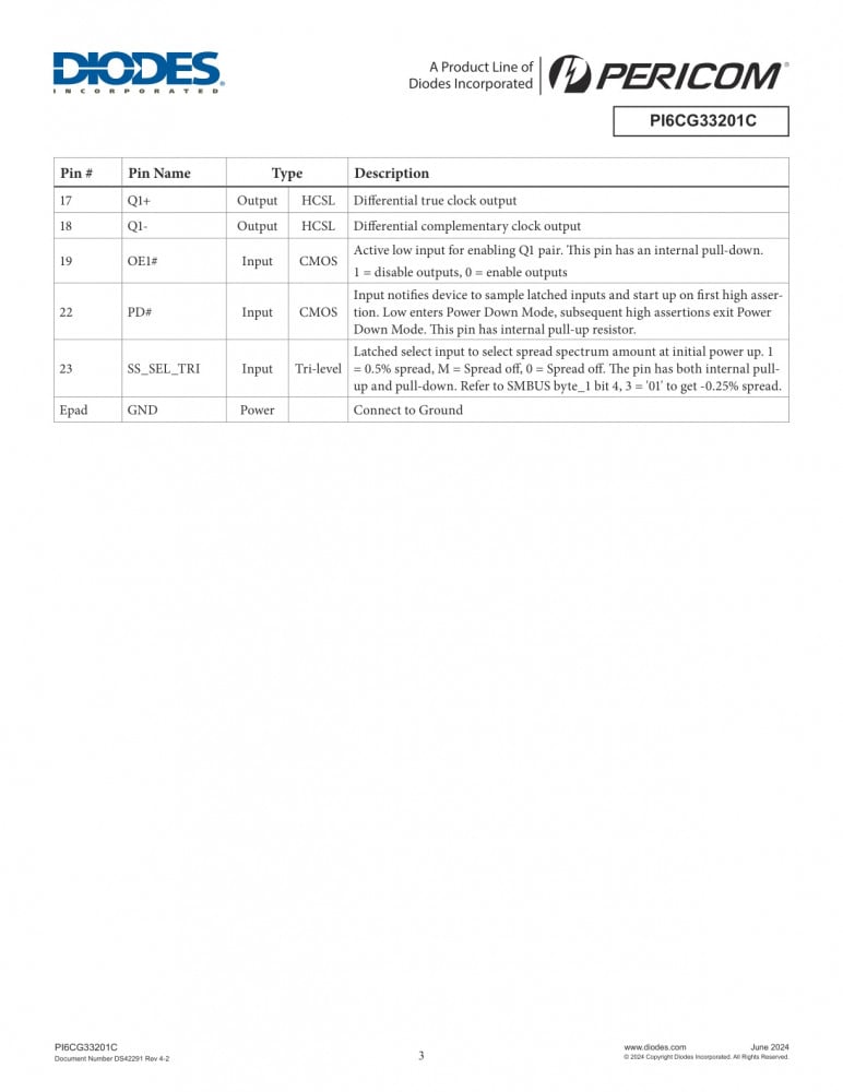 PI6CG33201C datasheet page 3