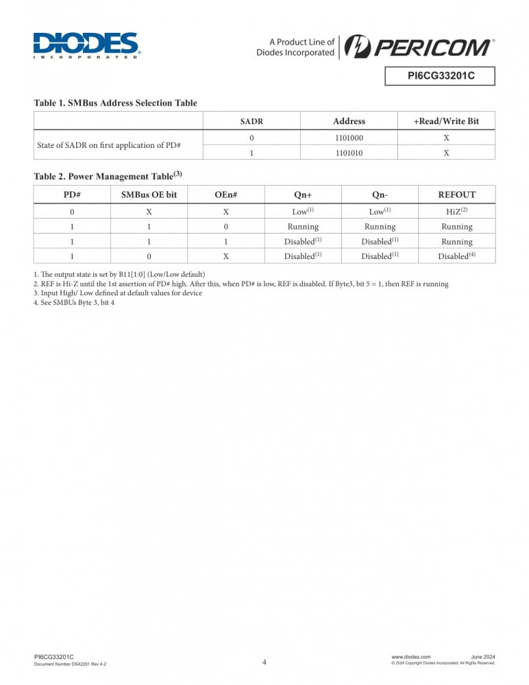 PI6CG33201C datasheet page 4