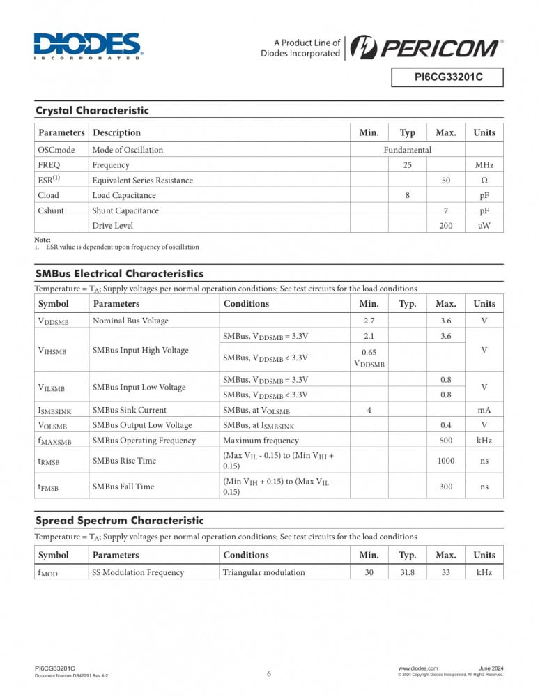 PI6CG33201C datasheet page 6