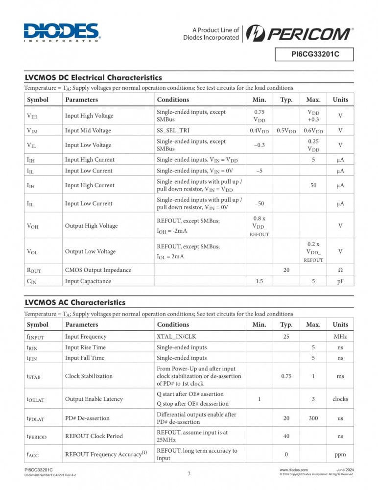 PI6CG33201C datasheet page 7