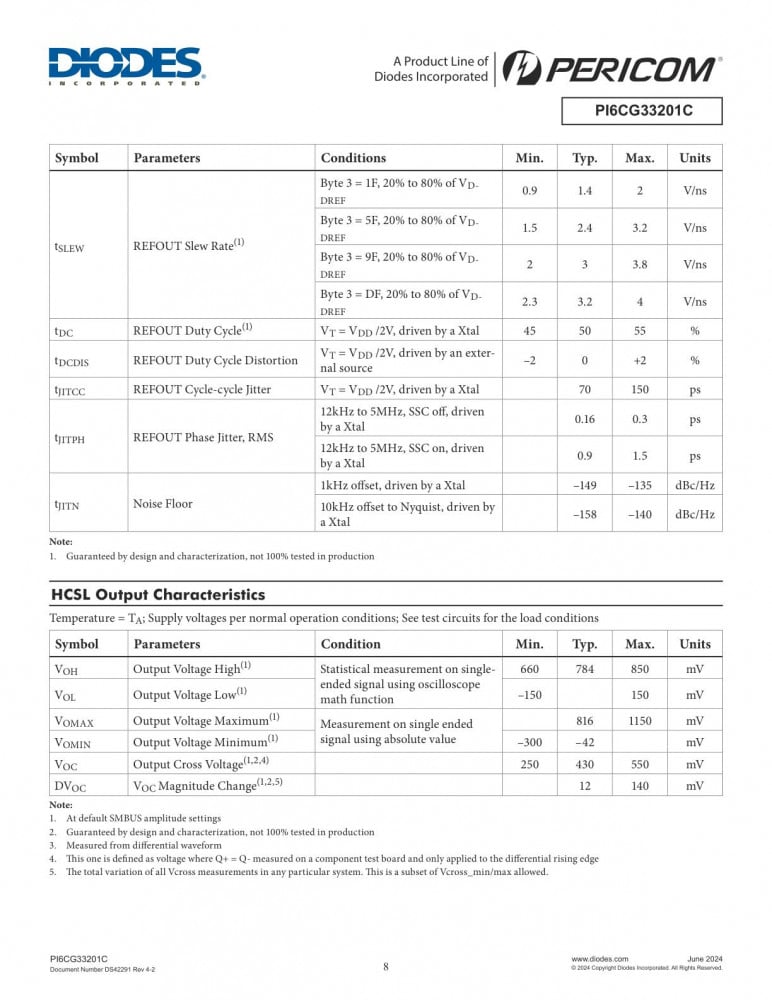 PI6CG33201C datasheet page 8