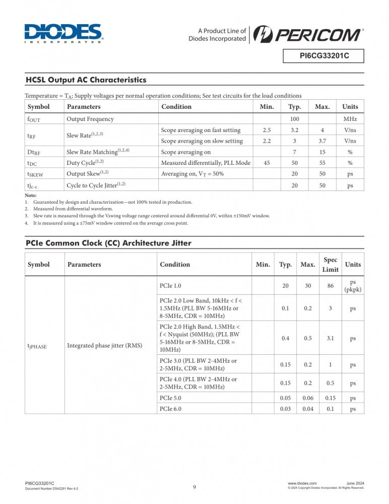 PI6CG33201C datasheet page 9