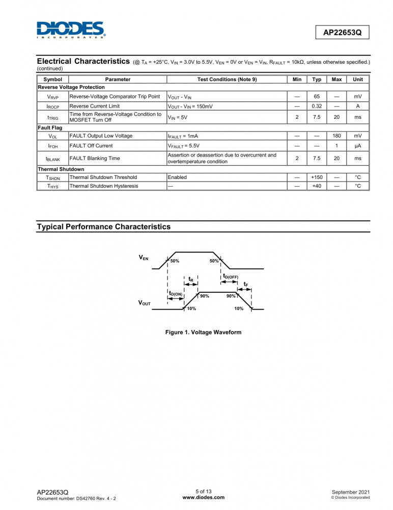 AP22653QW6-7 datasheet page 5