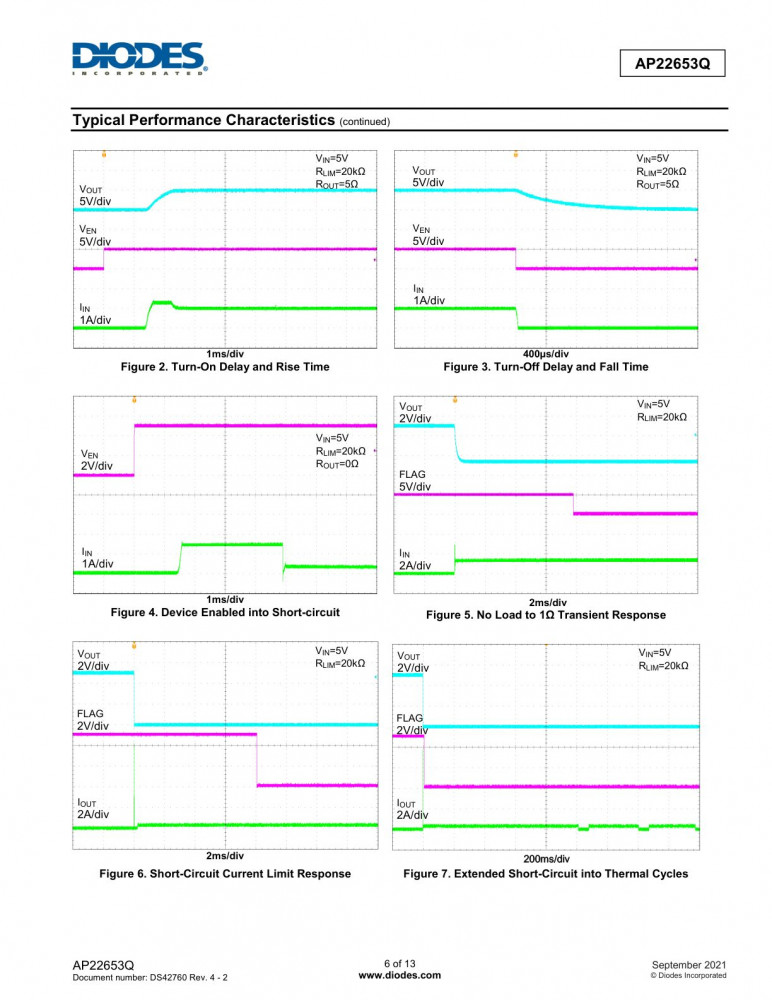 AP22653QW6-7 datasheet page 6