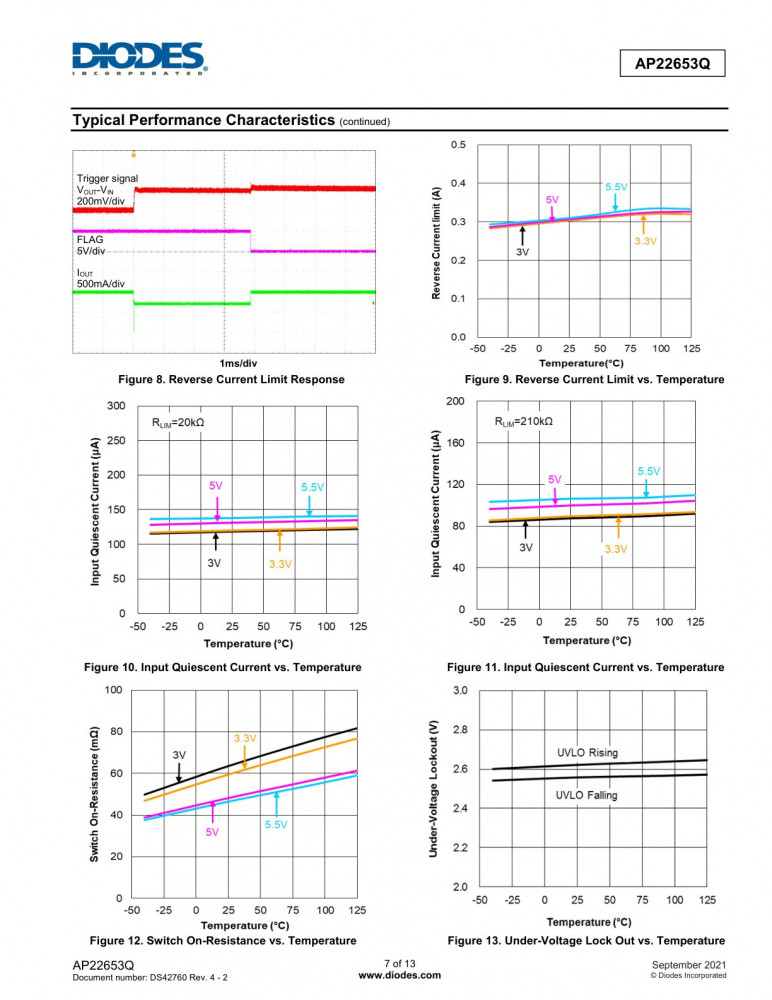AP22653QW6-7 datasheet page 7