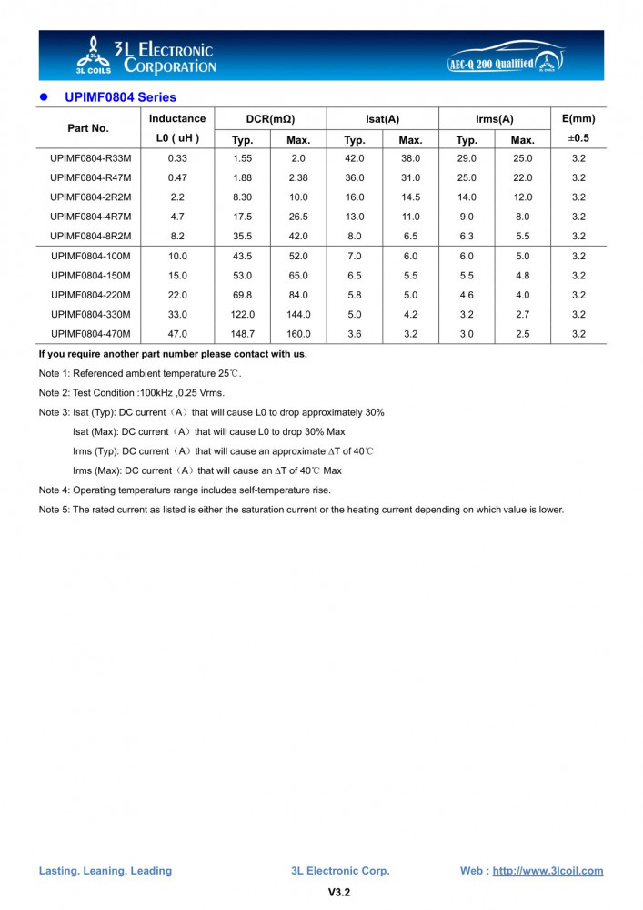 UPIMF0804 document page 2