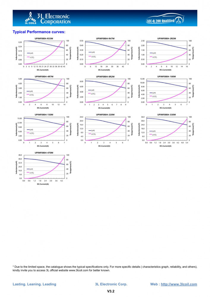 UPIMF0804 document page 3