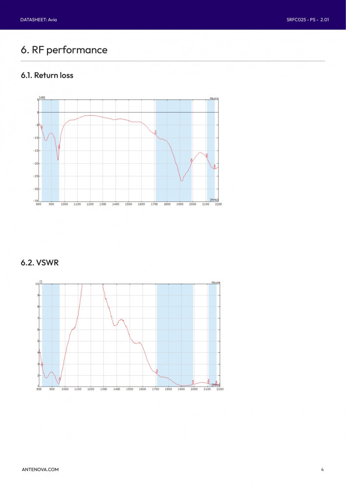 Avia SRFC025 datasheet page 4