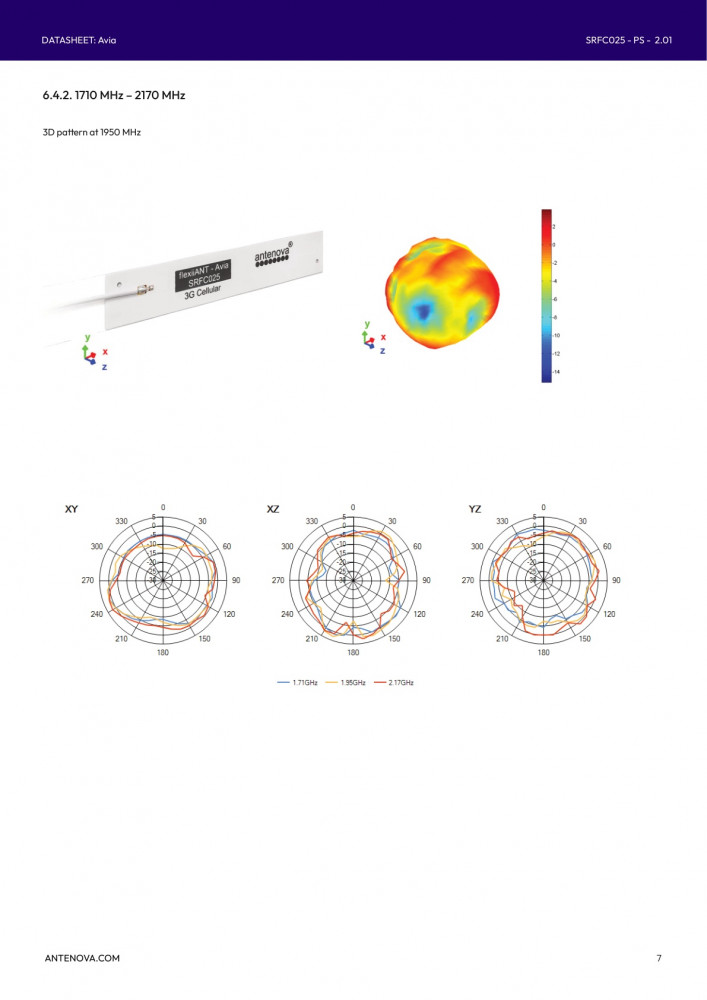 Avia SRFC025 datasheet page 7