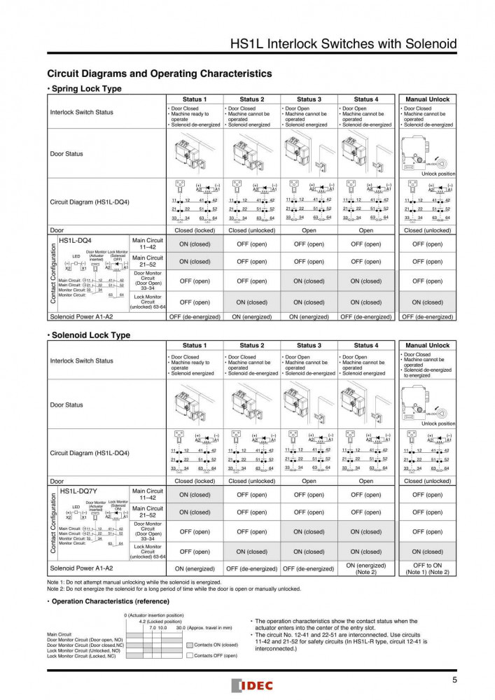 IDEC HS1L datasheet page 5