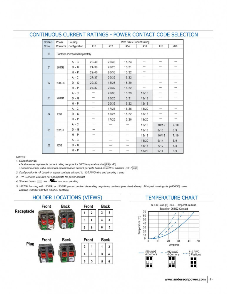 Anderson Power 1331-BK technical document page 9