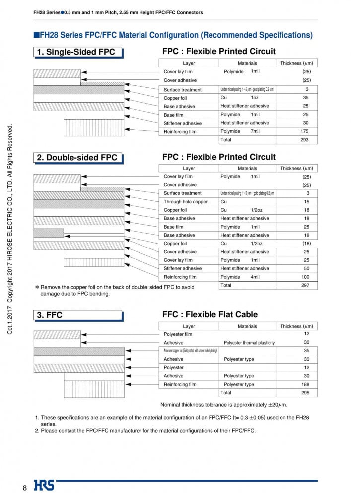 HRS FH28 datasheet page 8