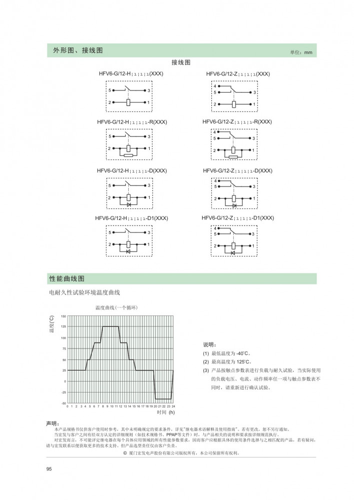 HFV6-G specification page 4