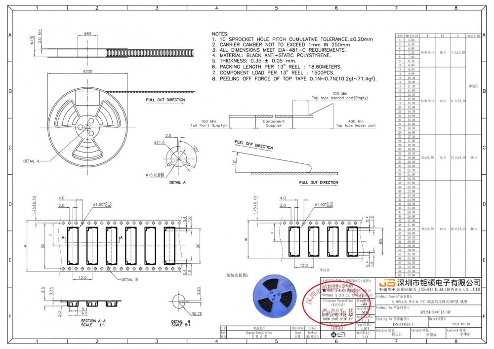 AFC24-S50FIA-HF specification page 3